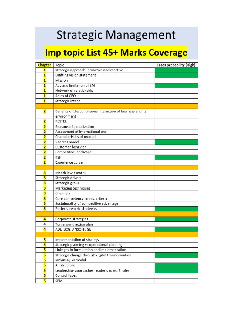 Imp Topics SM 45+ Marks Coverage May-24 | PDF | Career & Growth