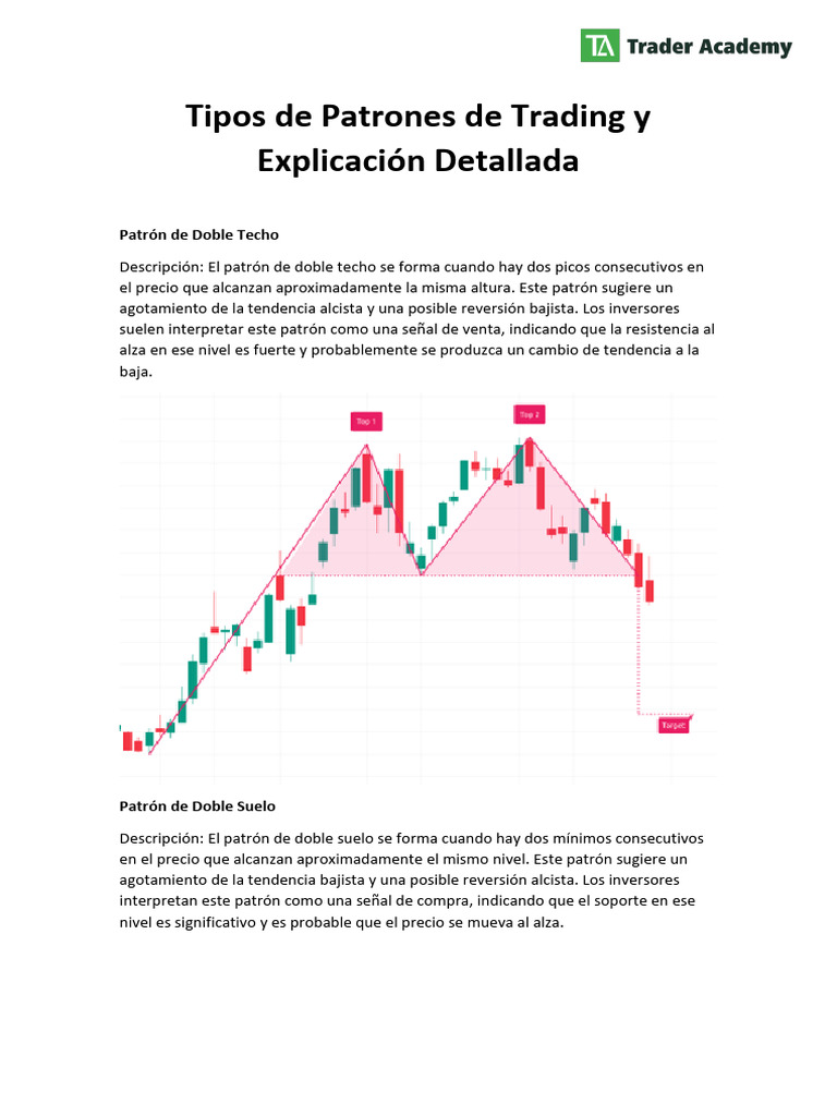 Patrones de Trading | PDF