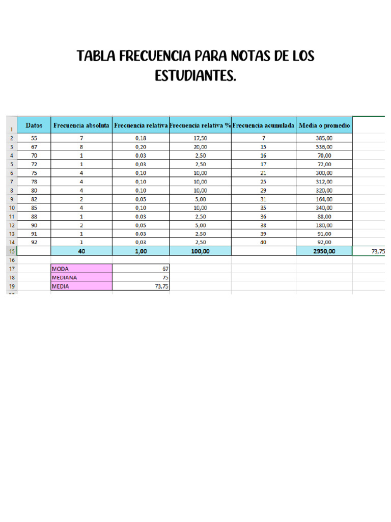 Tabla Frecuencia para Notas de Los Estudiantes | PDF