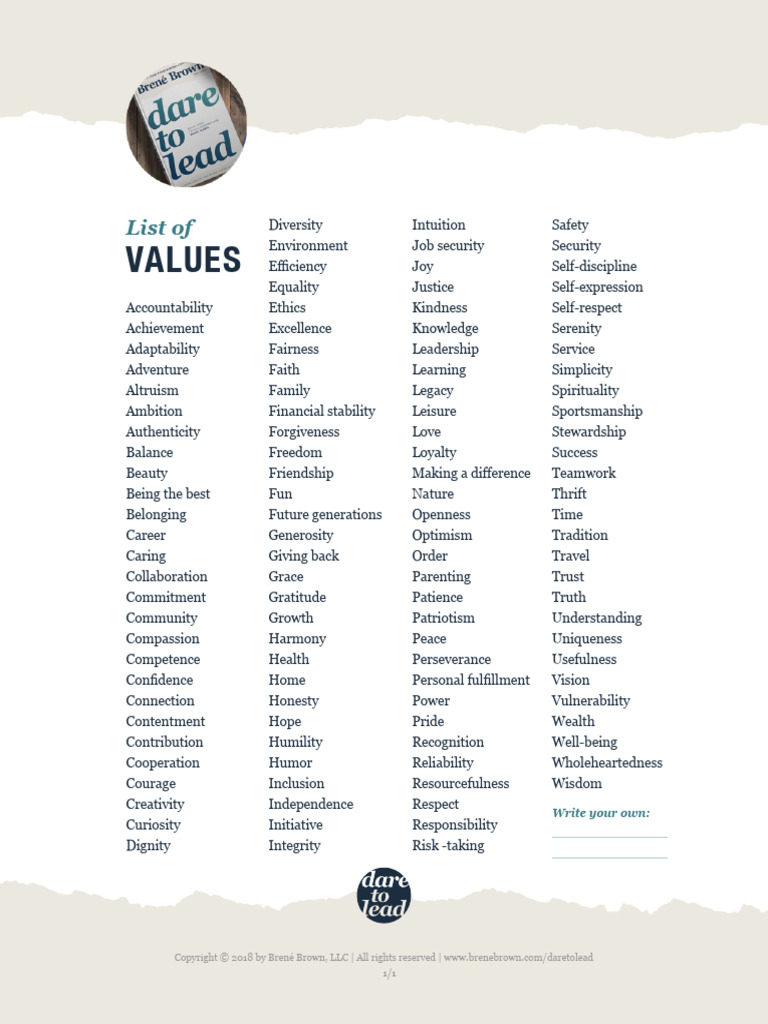 1 12 Brene Brown Values | PDF | Courage | Psychology