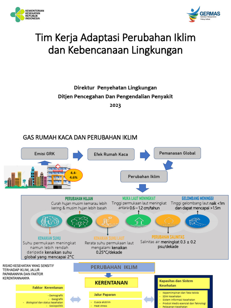 Timker APIKL - Adaptasi Perubahan Iklim Dan Kebencanaan Lingkungan | PDF