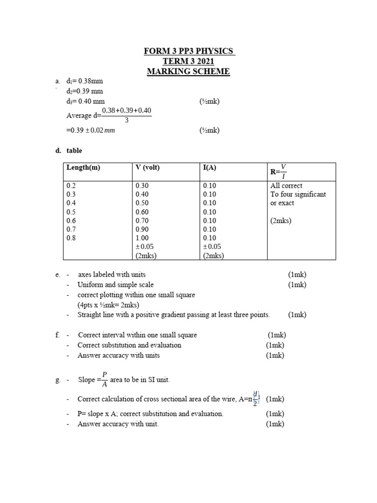 Phy PP3 Physics MS F3 2021 Term 3 | PDF | Slope | Metrology