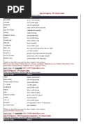 IGI 2 Cheat Codes Guide | PDF | Games & Activities