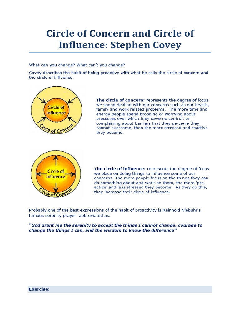 Circle of Concern and Circle of Influence | PDF | Psychology