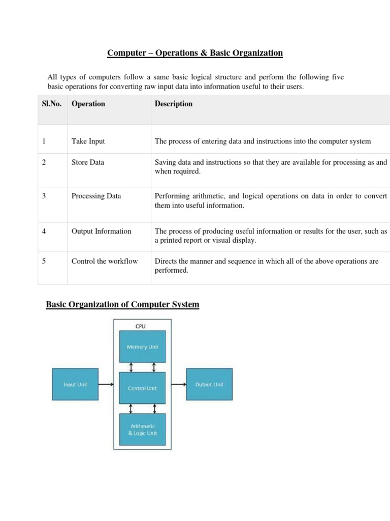 Lec 02 Operation & Organization | PDF | Computer Data Storage | Input/Output