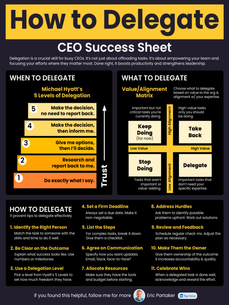 How To Delegate - CEO Success Sheet by Eric Partaker | PDF | Business | Social Psychology