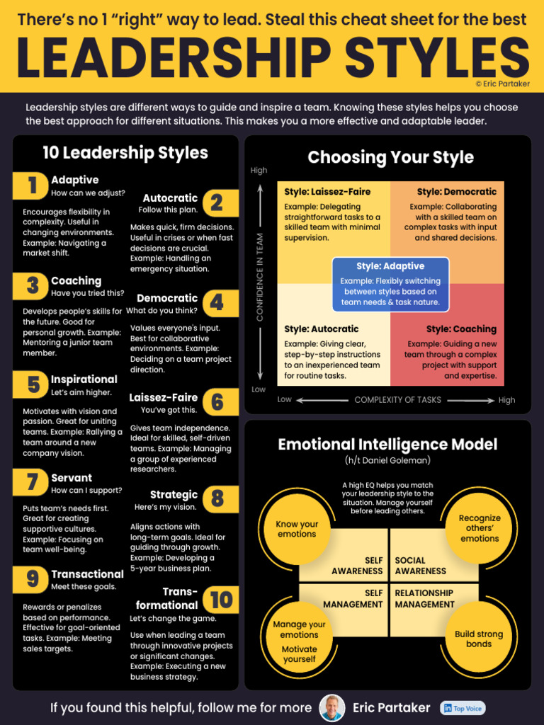 Leadership Styles Cheat Sheet | PDF | Leadership | Emotional Intelligence