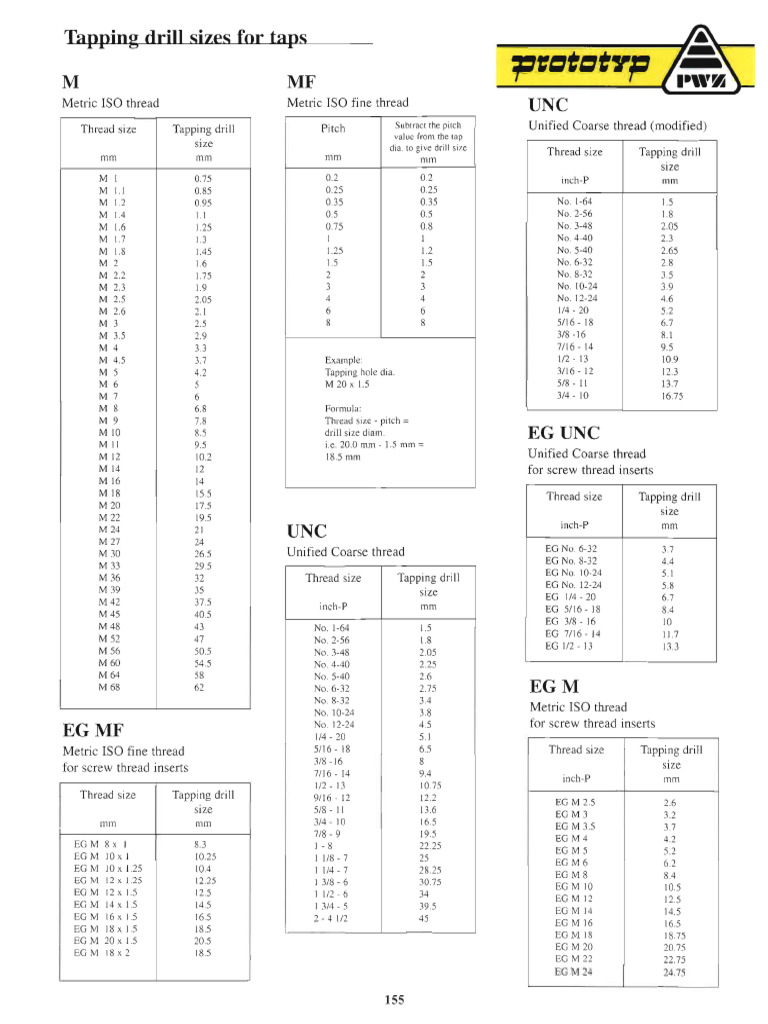 Metric Drill Sizes For All Cut Taps | PDF