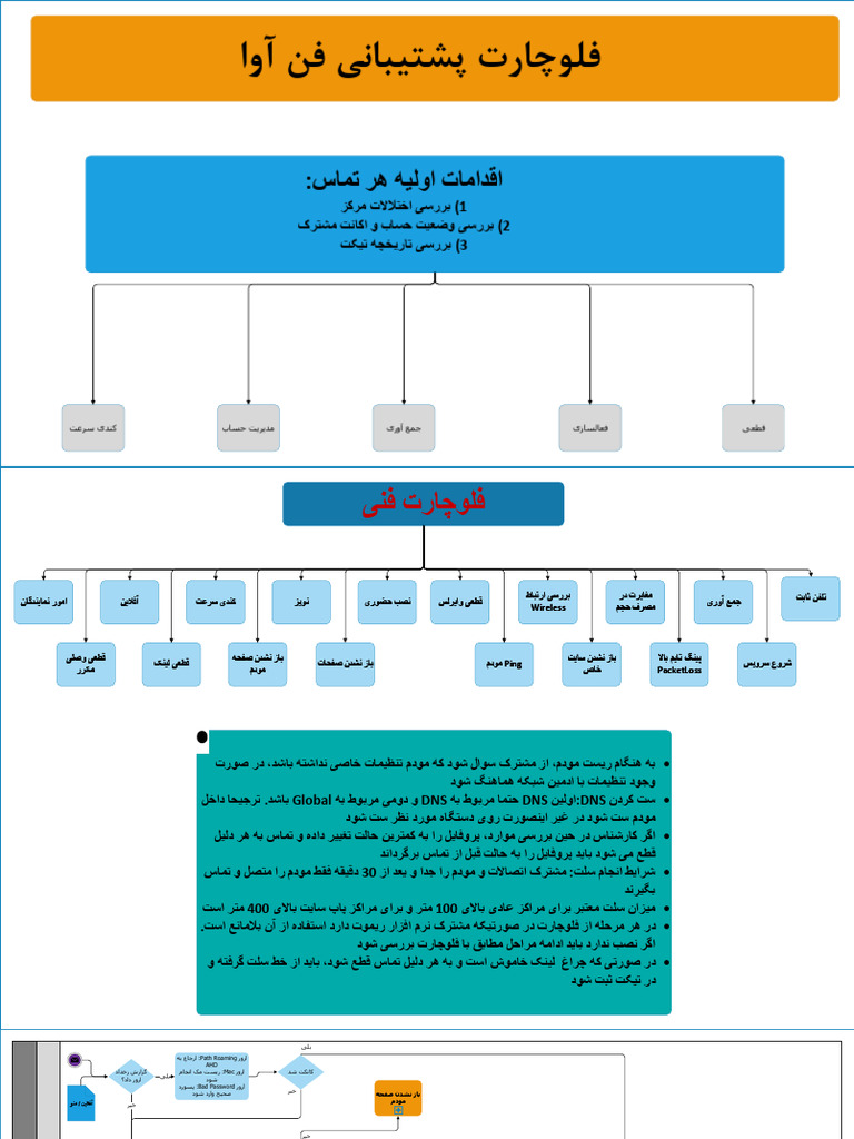 Peytam Flowchart v2.0 | PDF