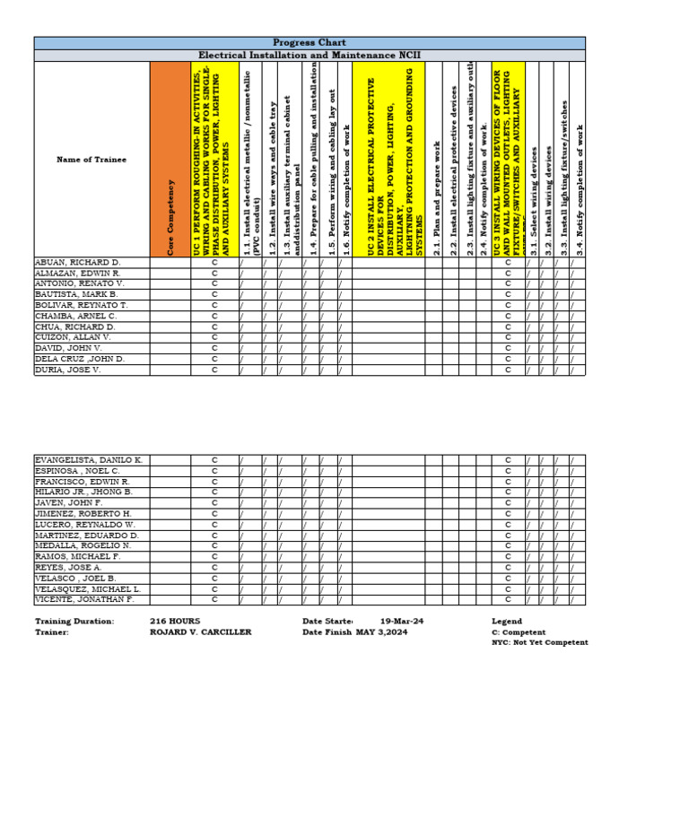 Progress Chart | PDF | Electrical Wiring | Electrical Components