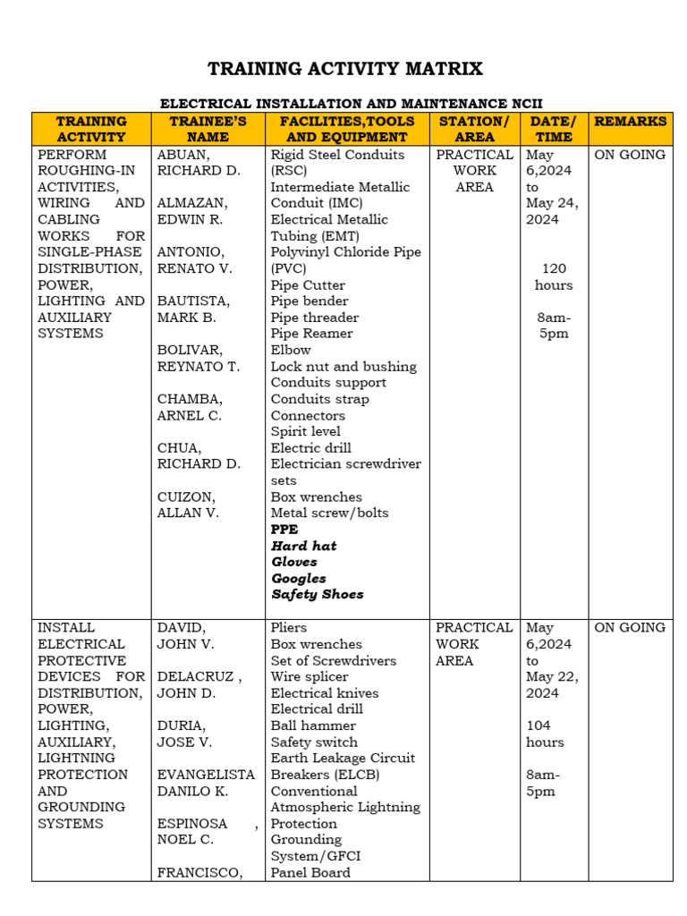 Training Activity Matrix. | PDF | Electrical Wiring | Pipe (Fluid ...