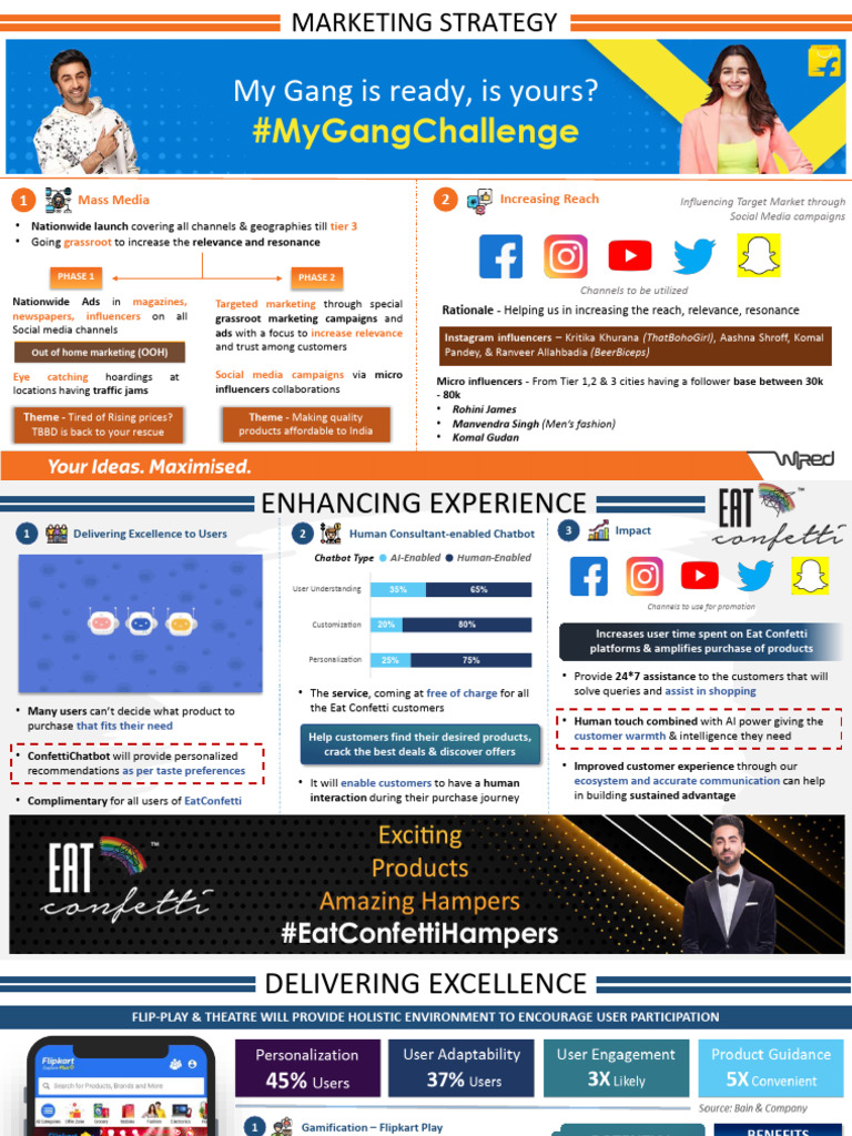 Comprehensive Marketing Strategy Overview | PDF | Marketing | Human ...
