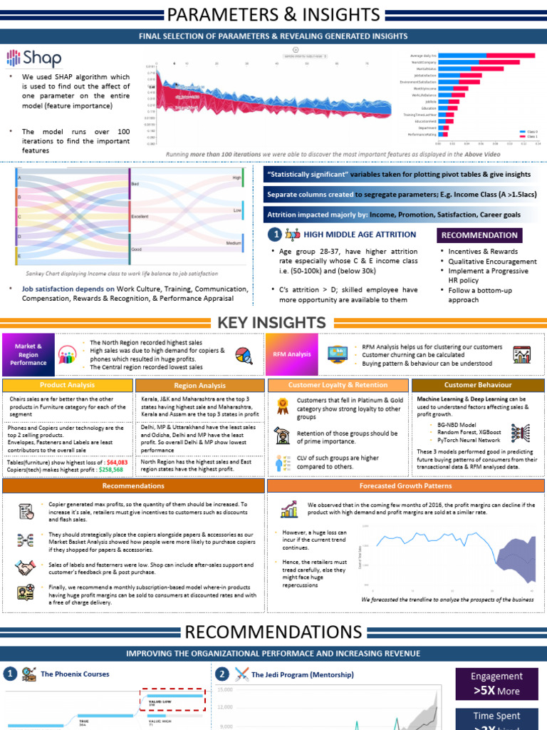 Sample Insights & Recommendation Slides | PDF | Consumer Behaviour | Retail