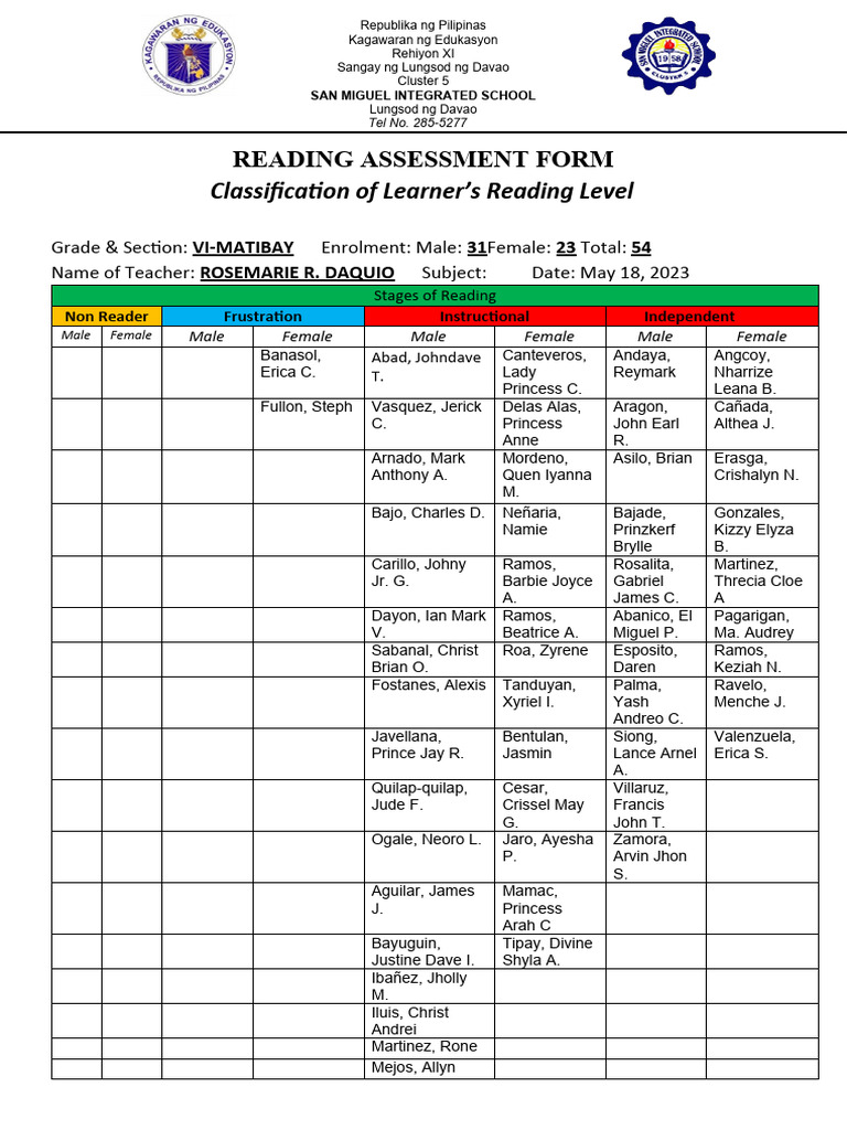 Reading Assessment Form 6MatibayDaquio | PDF