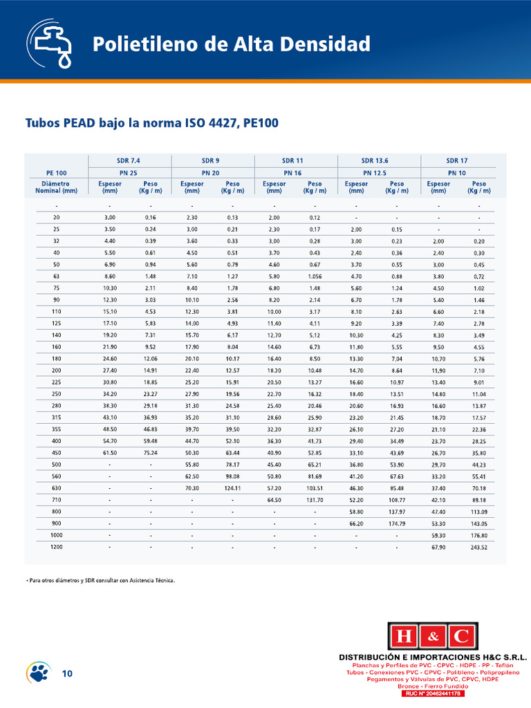 Especificaciones Tubo Hdpe Iso 4427 Agua A Presion Pe100 Actualizado | PDF