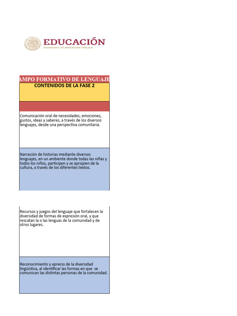 Contenido y PDA Preescolar | PDF | Aprendizaje | Comunidad