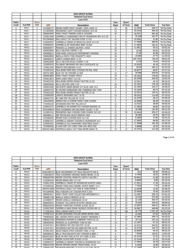 Food Load 1510 Details 230310 | PDF | Soup | Chicken Soup
