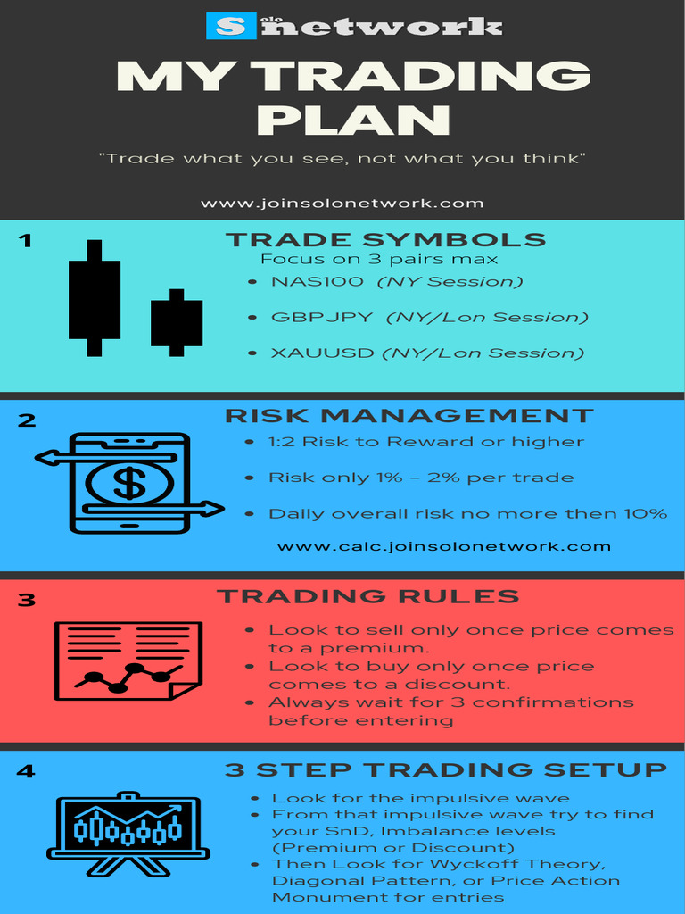 Solos 2k A Day Trading Plan | PDF