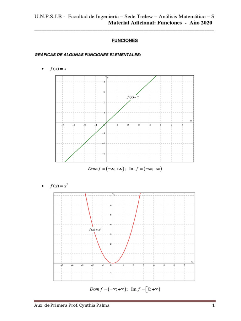 Gráficas de Funciones Elementales | PDF | Matemáticas | Análisis matemático