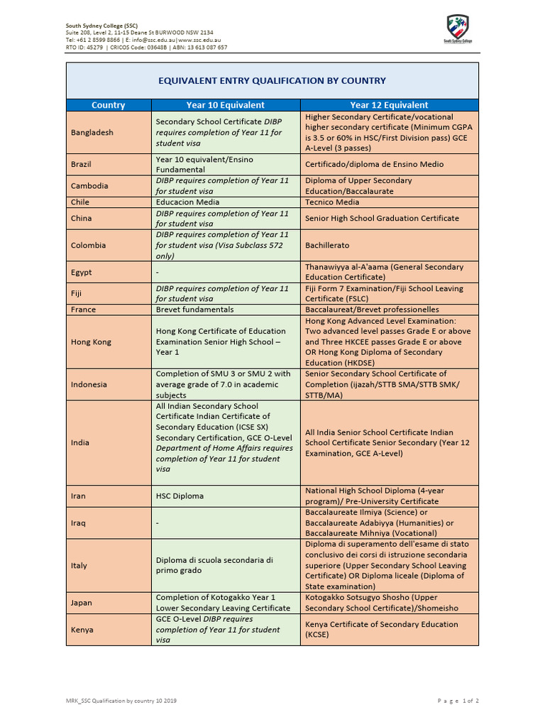 International Entry Qualifications | PDF | Educational Institutions ...