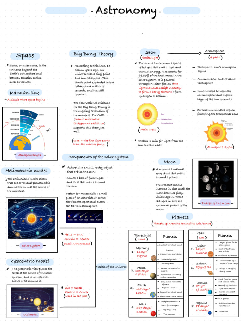Science Assignment (Astronomy) | PDF | Planets | Sun