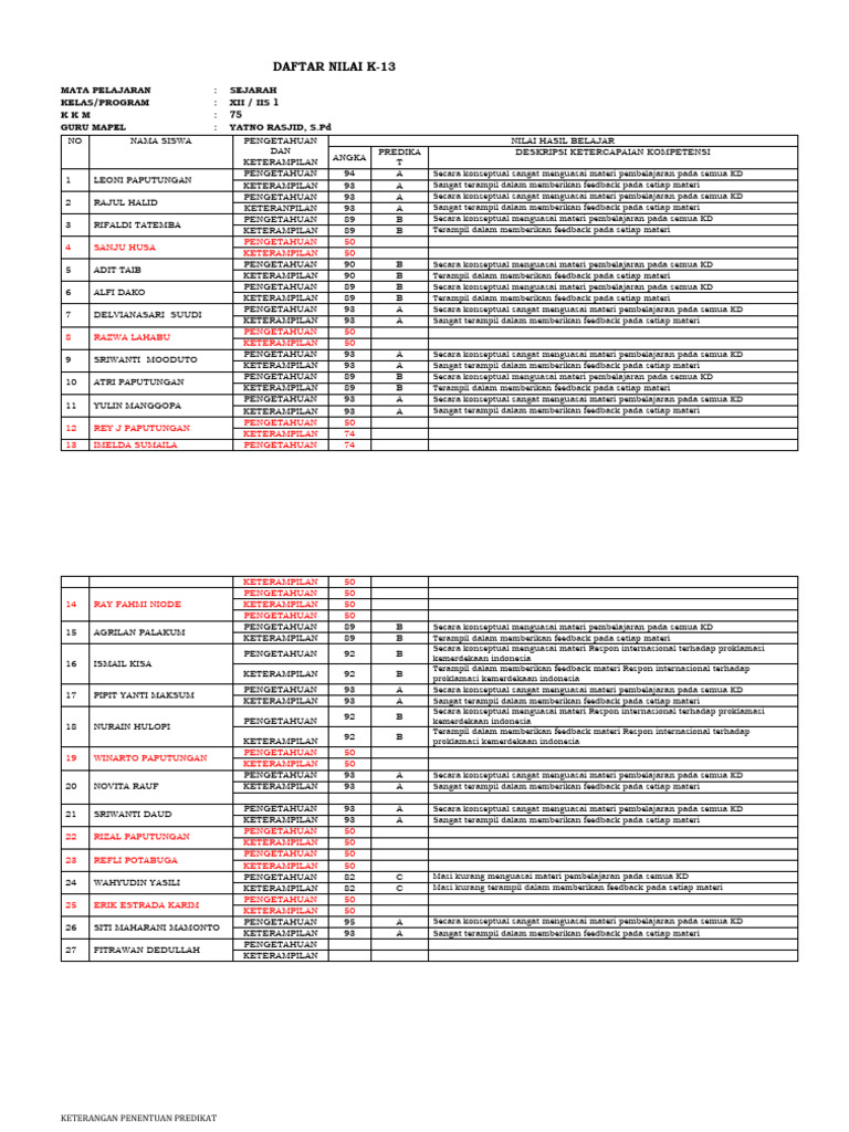 Sejarah Xii Iis 1 | PDF | Karier & Perkembangan