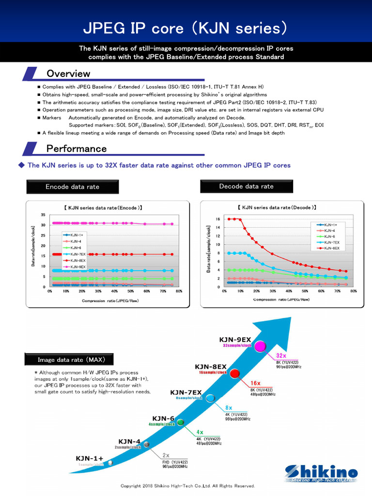 JPEG-IP Leaflet Ver1.14E HP | PDF | Data Compression | Raw Image Format