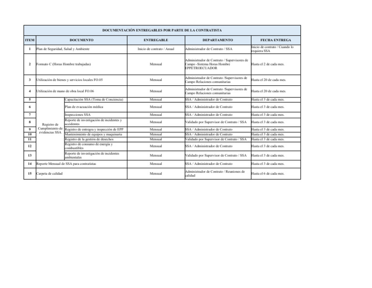 ENTREGABLES EP PETROECUADOR (Autoguardado) | PDF