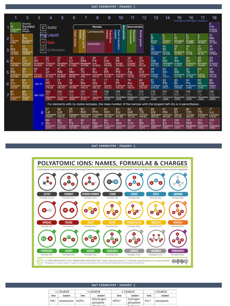 Chem Cheat Sheet | PDF | Reaction Rate | Gases