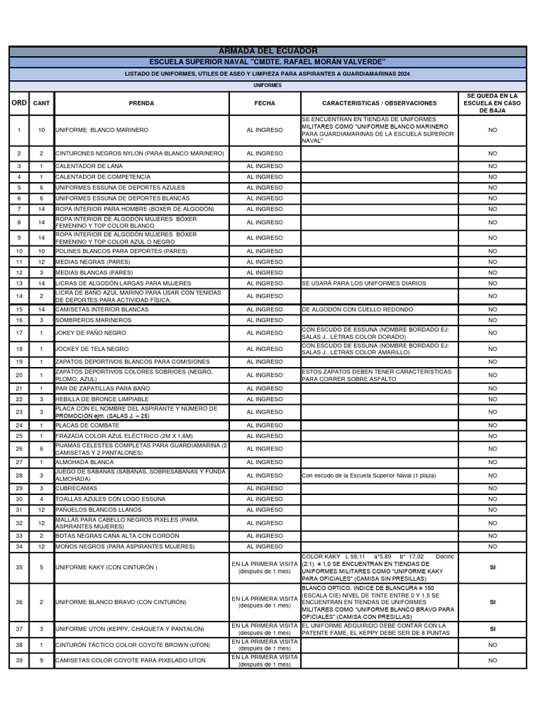 Listado de Uniformes Unificado Actualizado 2024 Essuna | PDF | Ropa | Moda