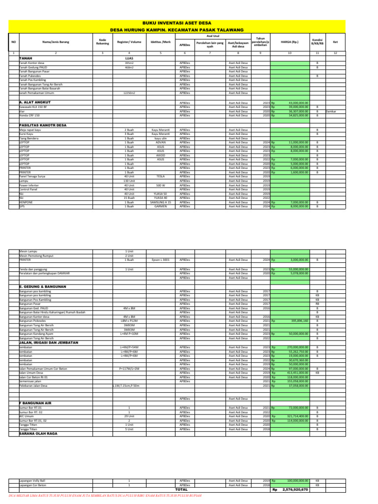 Buku Inventaris Desa Hurung Kampin | PDF