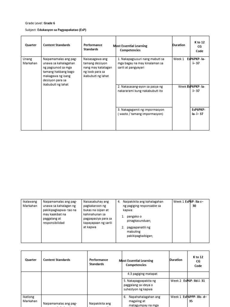 Esp6 Melc Pdf