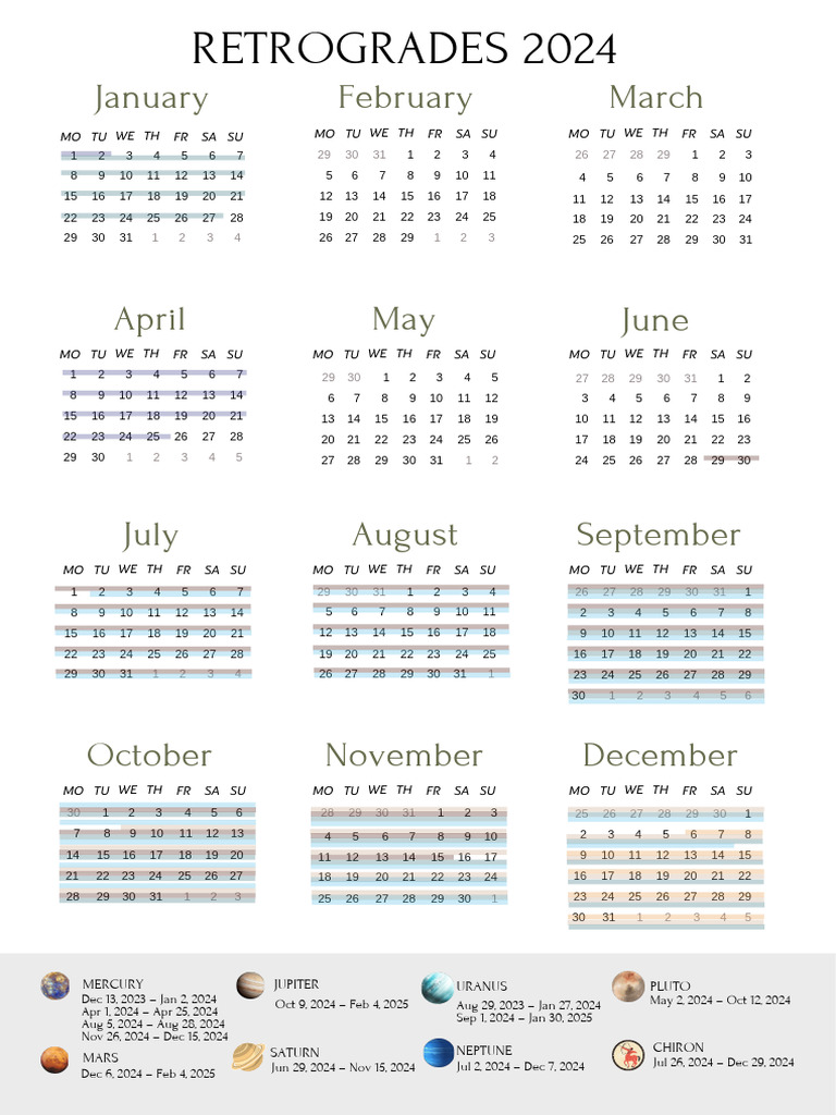 Retrogrades2024 VIP | PDF | Planets In Astrology | Neptune