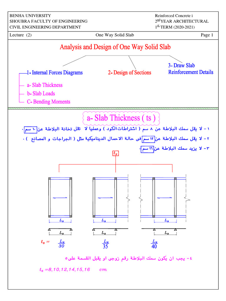 02-Lec-2-One Way Solid Slabs | PDF | Building Materials | Real Estate