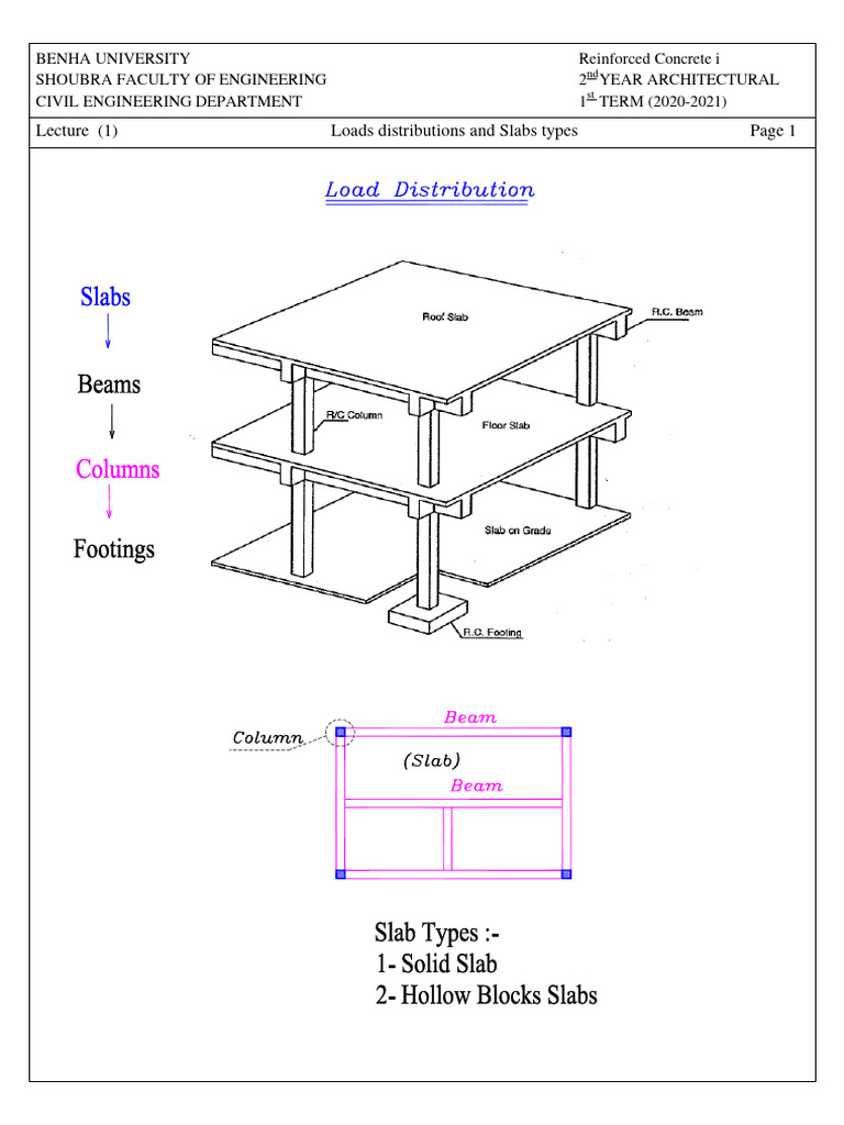 01-Lec-1-Loads - Slabs Types | PDF | Concrete | Building