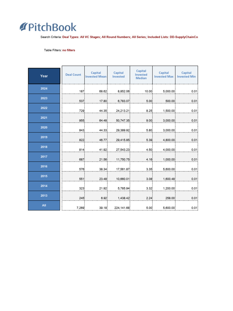 PitchBook Deal Pivot Table 2024 08 07 16 18 16 | PDF