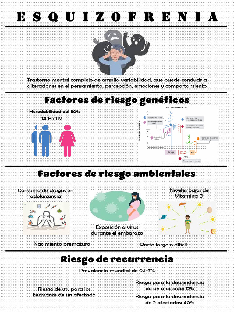 Esquizofrenia | PDF | Ciencia y matemáticas