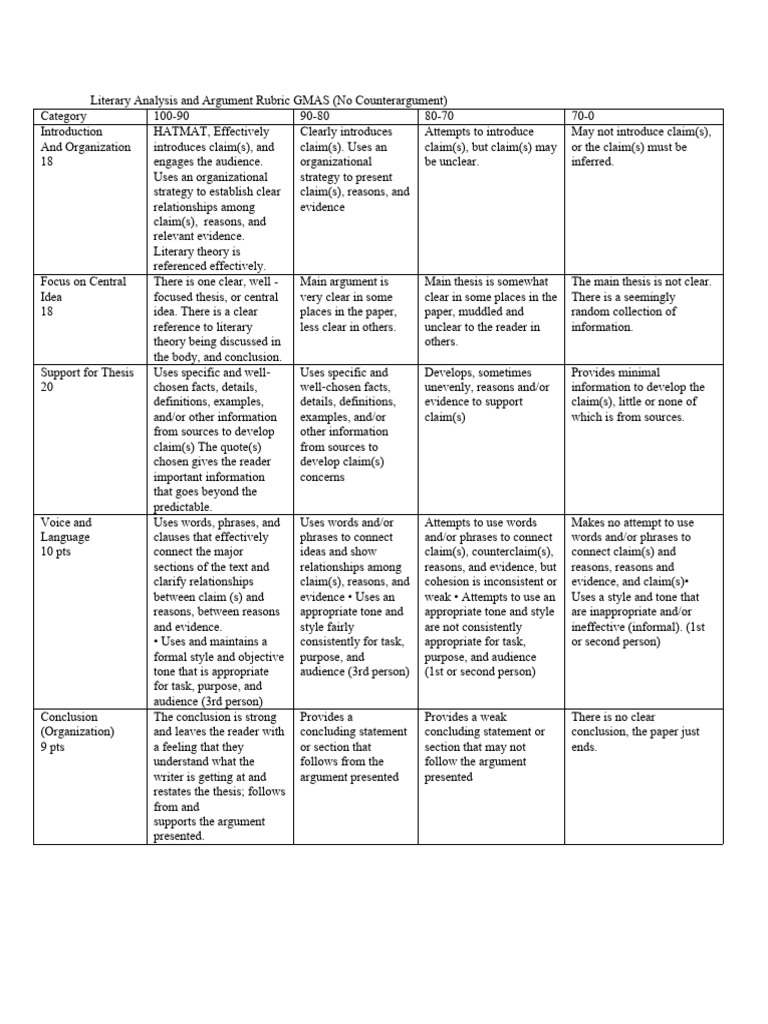 Literary Analysis and Argument Rubric GMAS (No Counterargument) | PDF ...