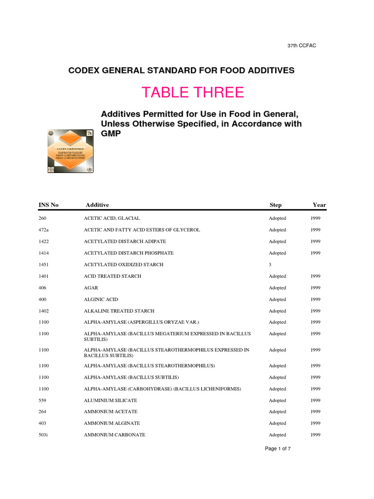 HYDROXYETHYLCELLULOSE_ CODEX | PDF | Sugar | Diet & Nutrition