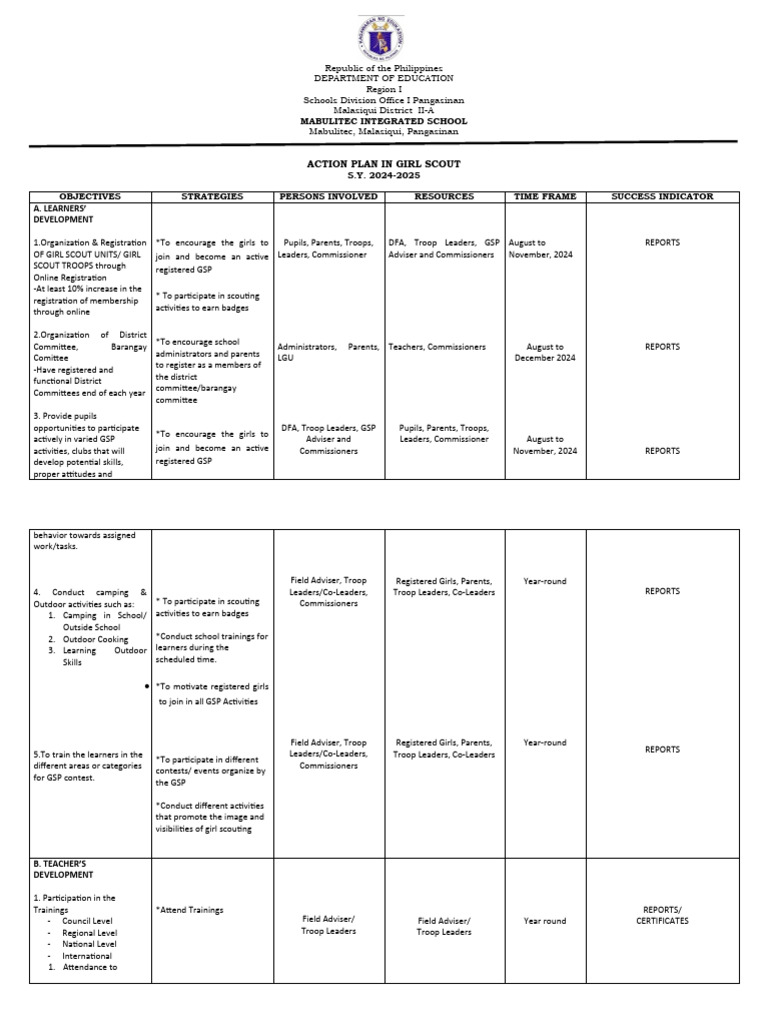 GSP Action Plan 2024-2025 | PDF | Cognition | Behavior Modification