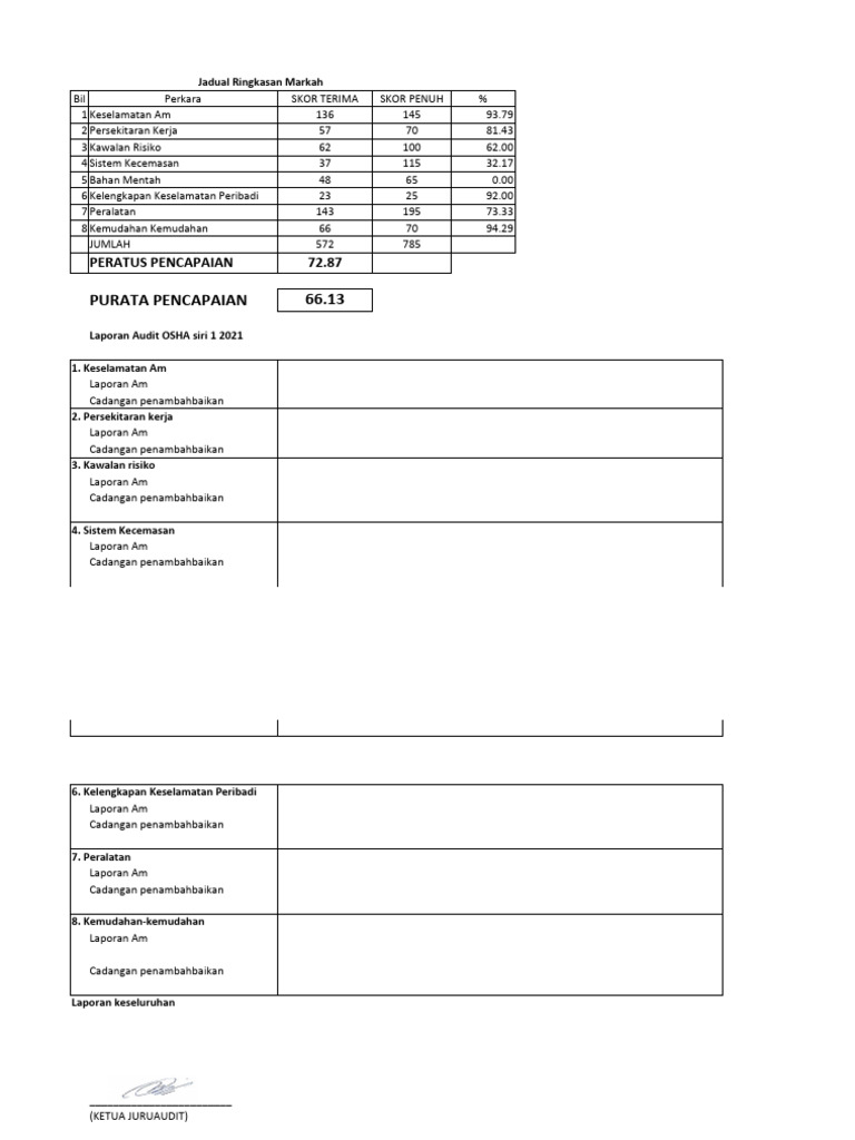 Audit Ohsas Mpi | PDF