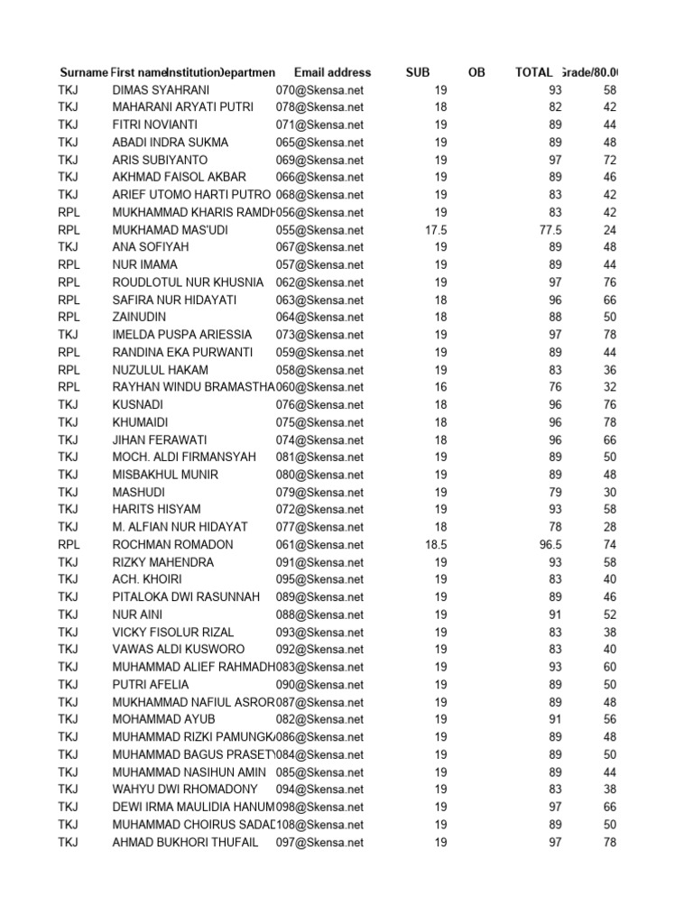 Ruang 2 Simdig RPL TKJ | PDF