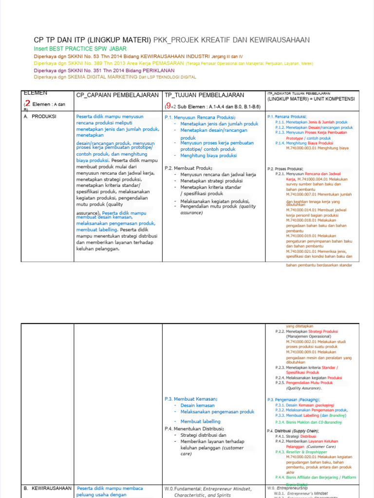 PDF CP Atp Dan Indikator Mapel PKK Fase F by MR Teguh | PDF | Bisnis | Seni