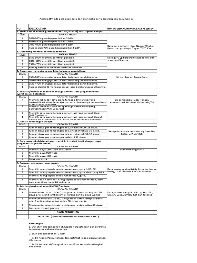 Data Yg Disiapkan Sebelum Asesmen | PDF