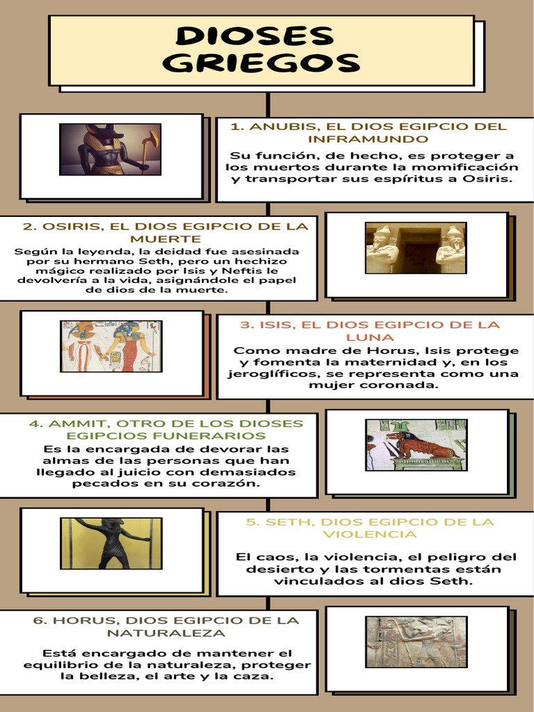 Infografia Linea del Tiempo Historia | PDF | Osiris | Isis