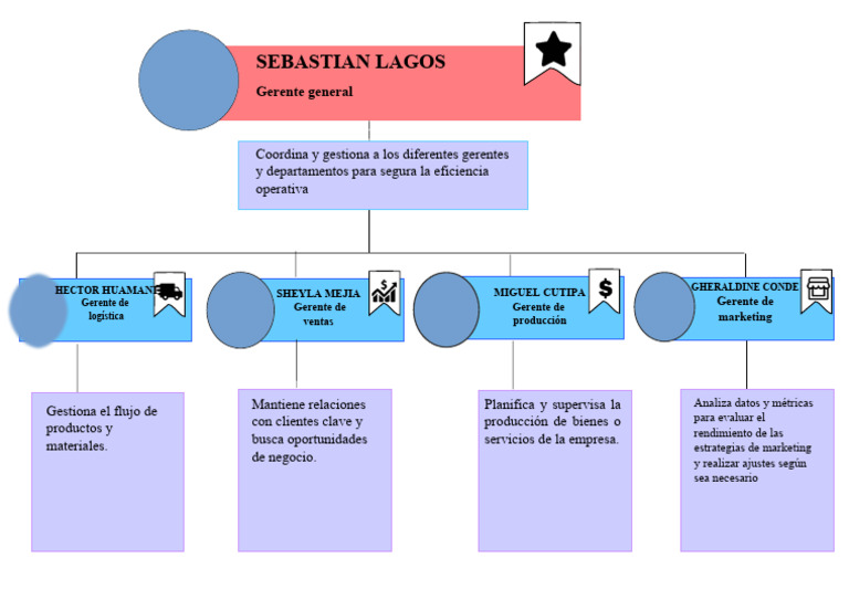 Mapa Conceptual Ept | PDF | Negocios
