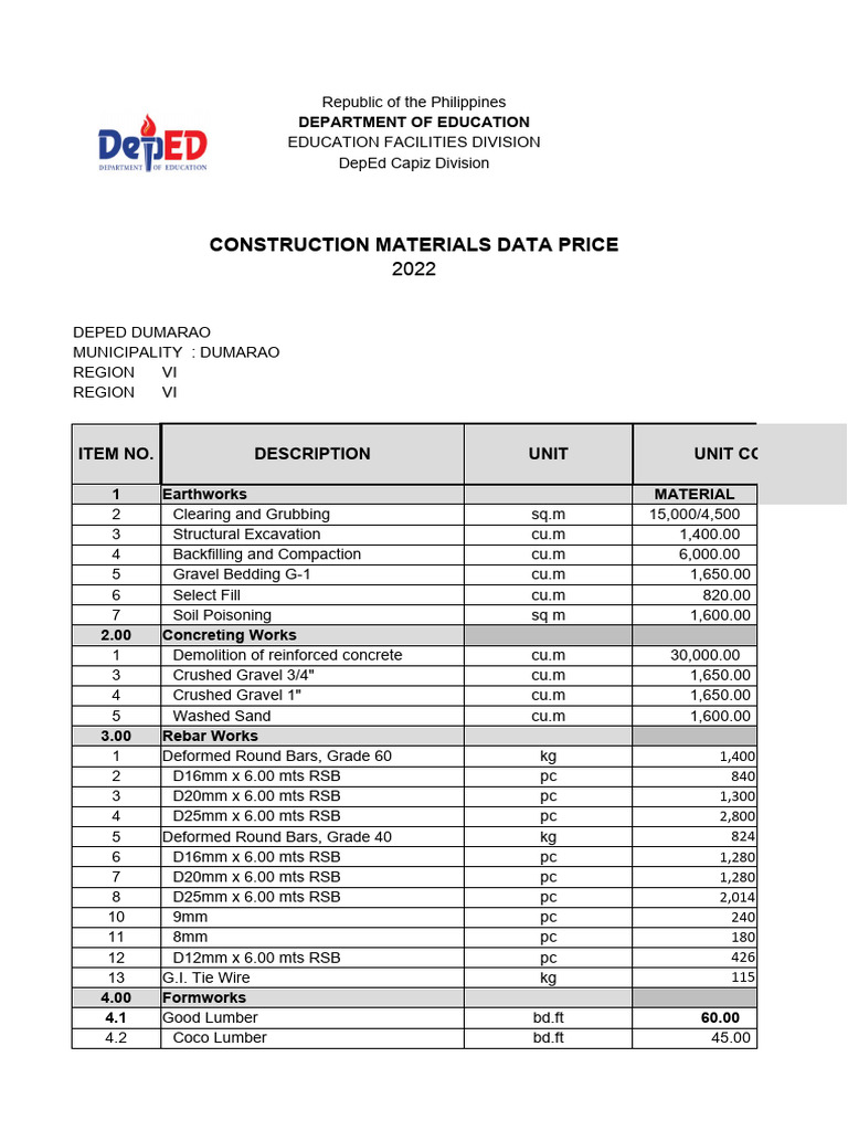 CMPD Dumarao Diatrict | PDF | Window | Door