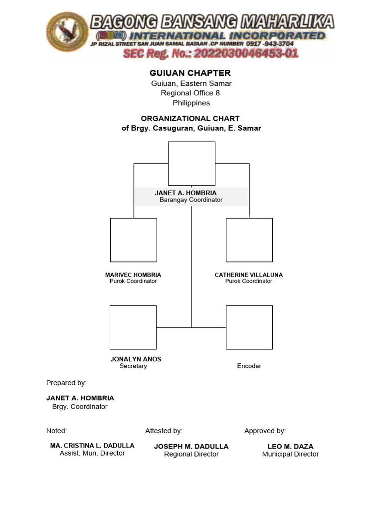 Organization Chart - Brgy. Casuguran Pae | PDF