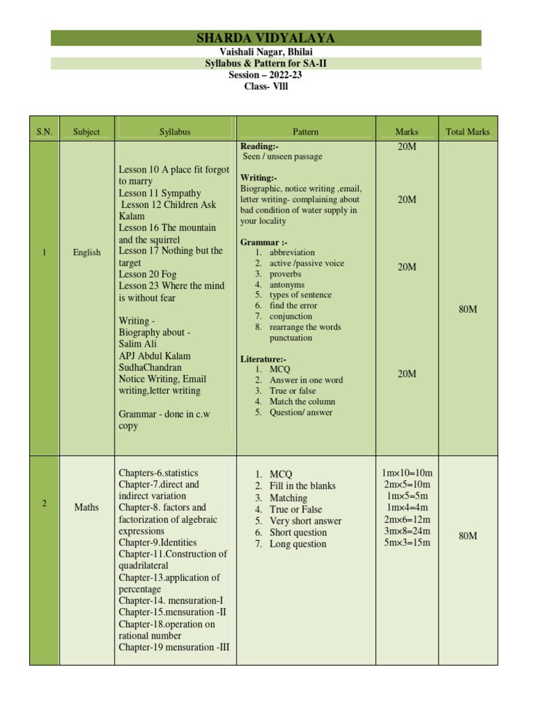 Class 8 SA II Syllabus & Pattern | PDF