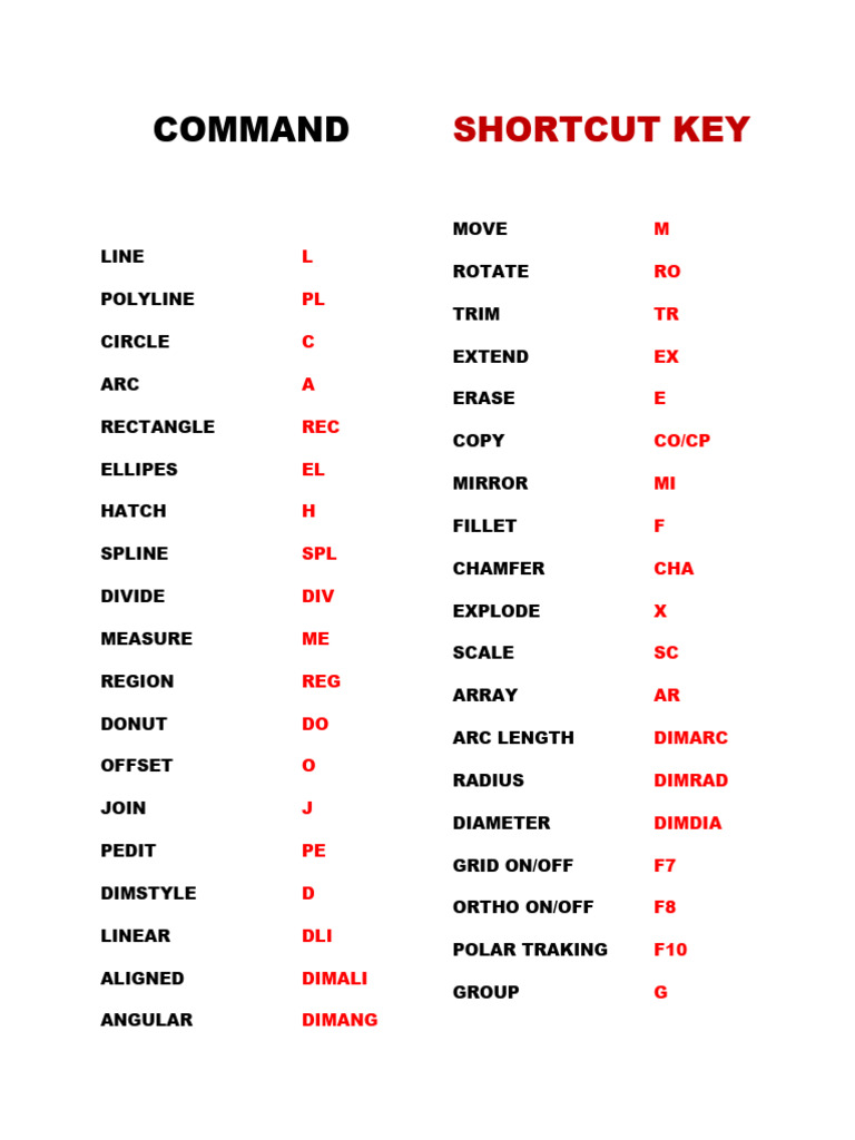AUTOCAD-SHORTCUT-KEY | PDF